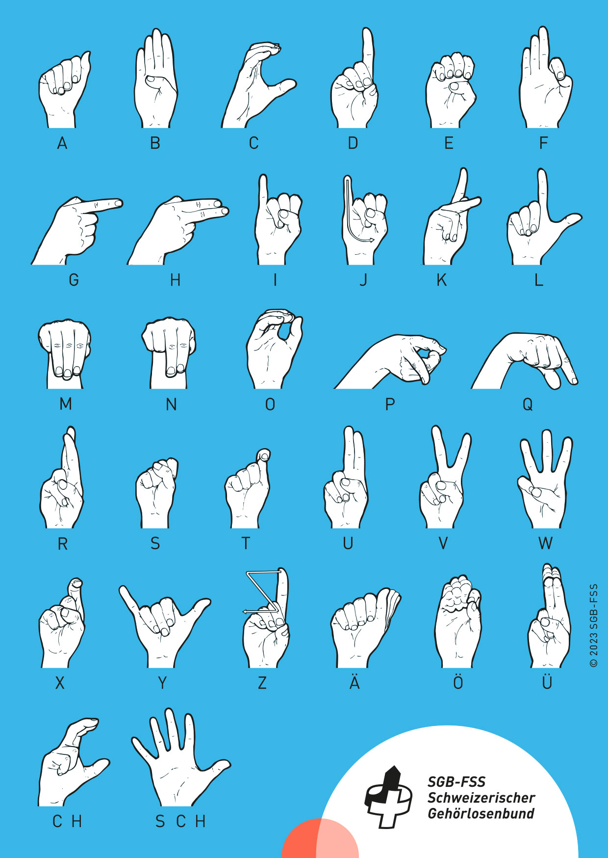Fingeralphabet
